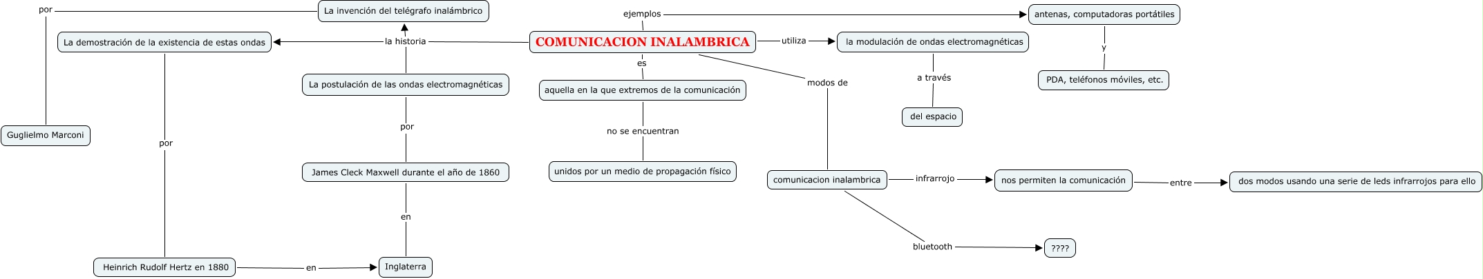 SALA_1_PC11_ivancantor 101